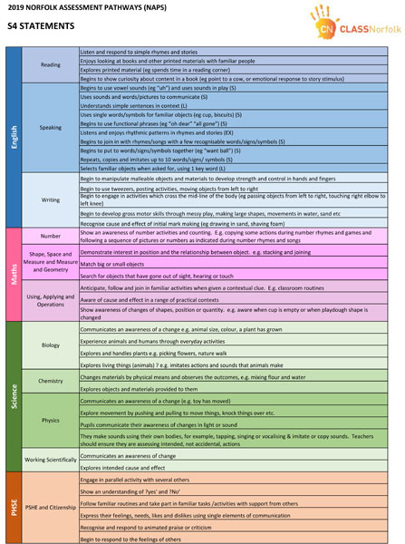 NAPS Downloads – Norfolk Assessment Pathway